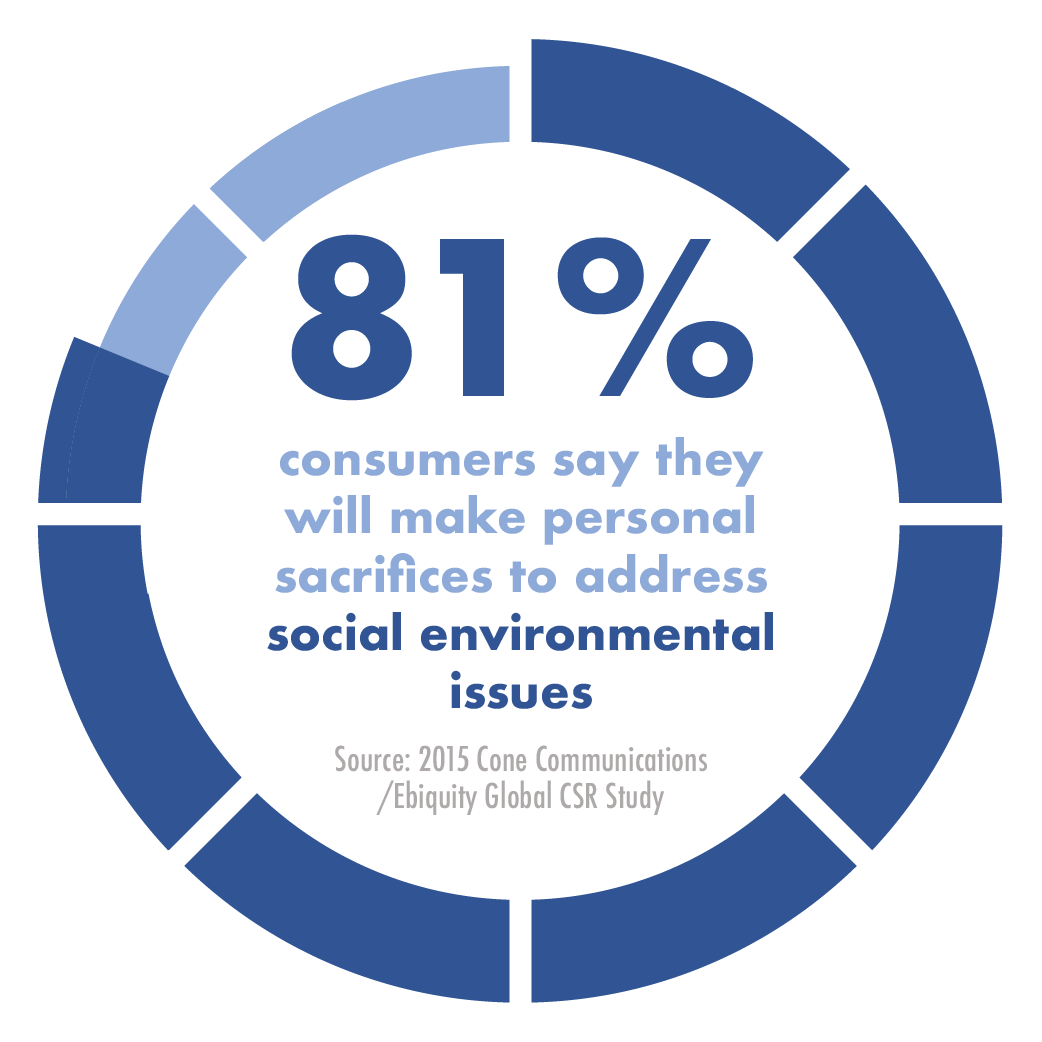 Corporate Social Responsibility | Driving Sustainable Impact